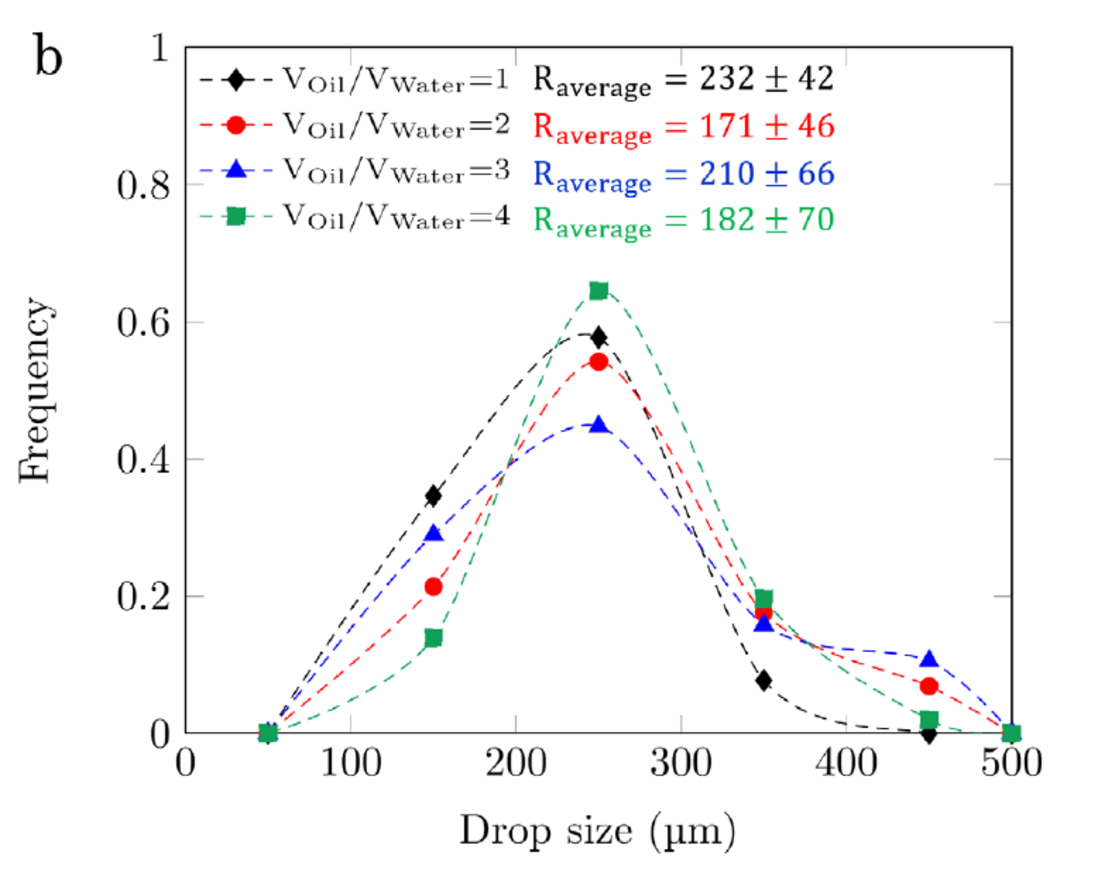 Interfacial Rheology of Particle-Laden Interfaces | KRÜSS Scientific