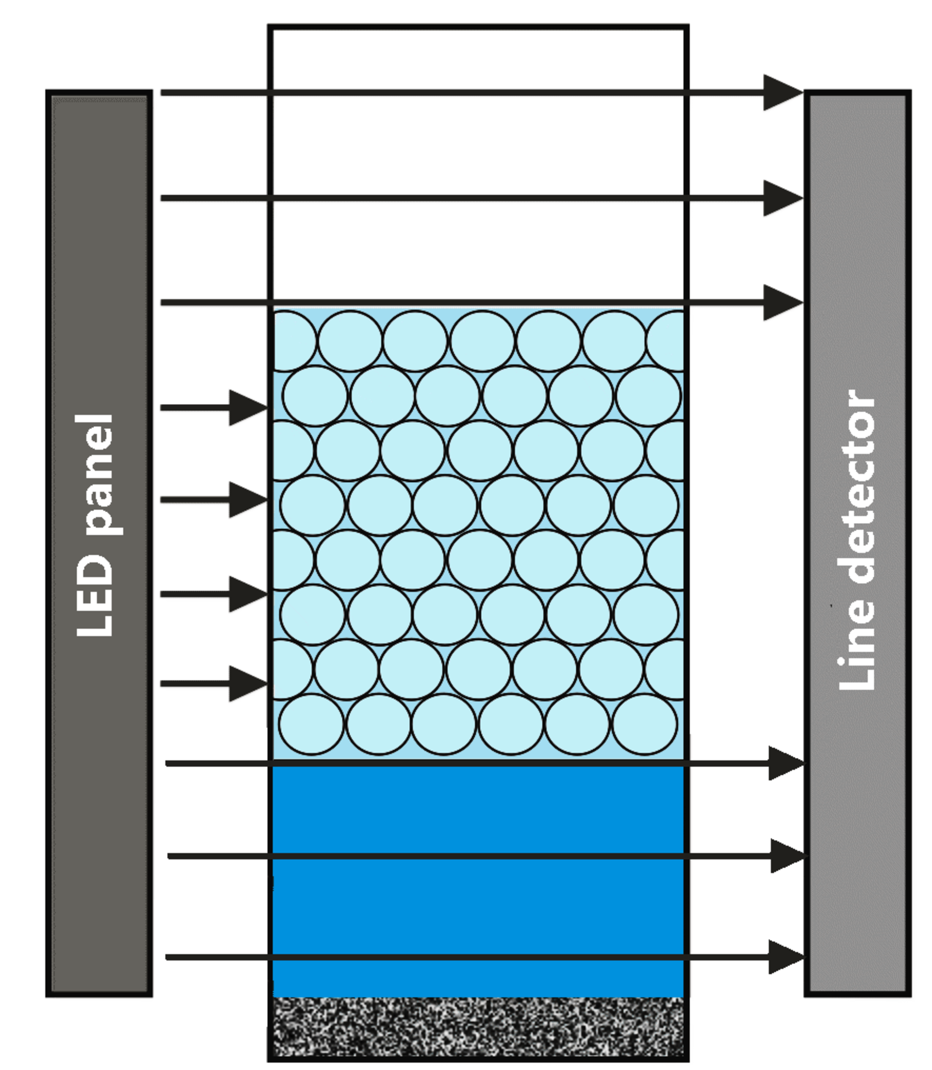 Foam behavior of toothpaste | KRÜSS Scientific