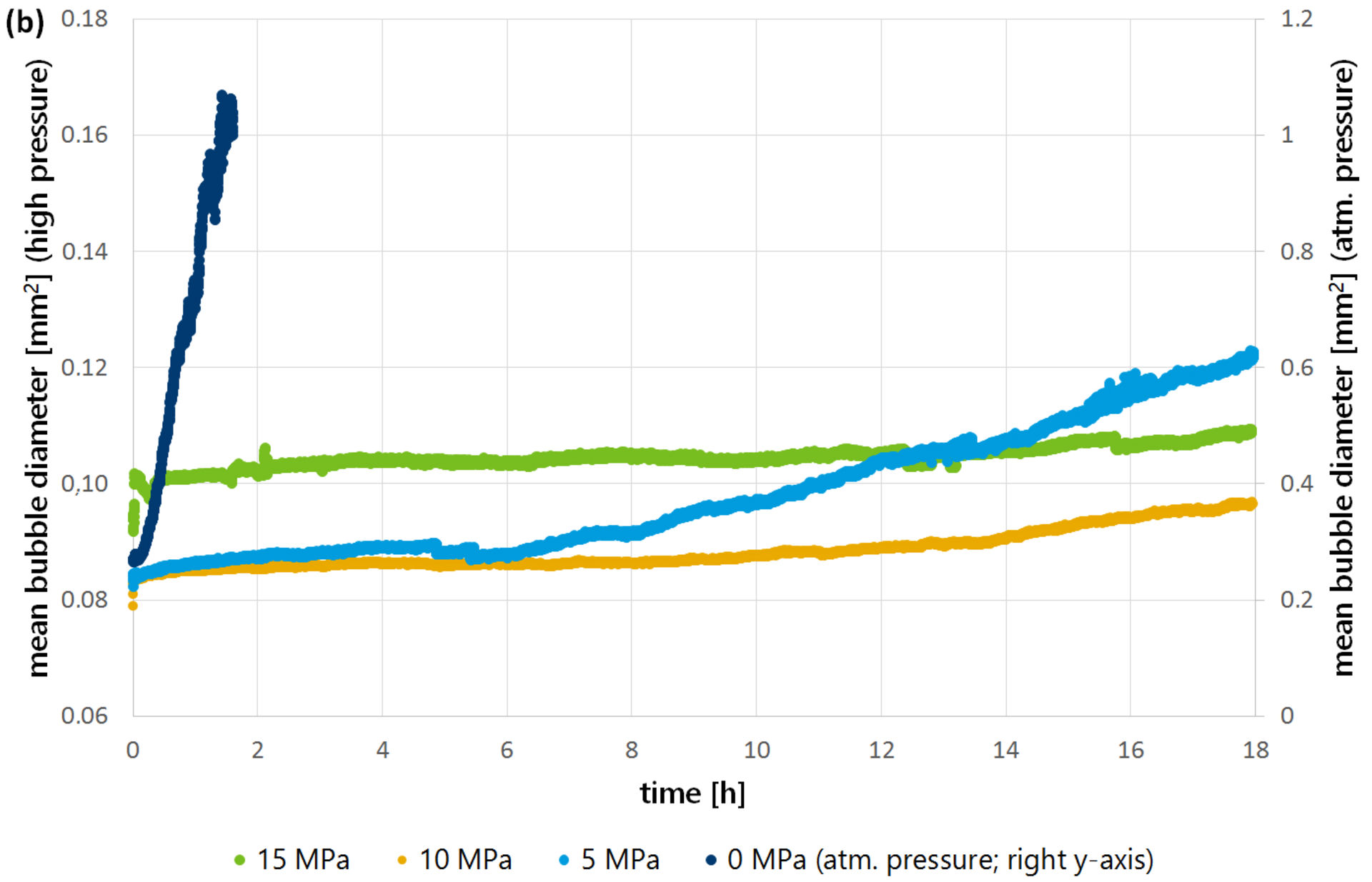 Foam stability and foam structure under high pressure for tertiary oil ...