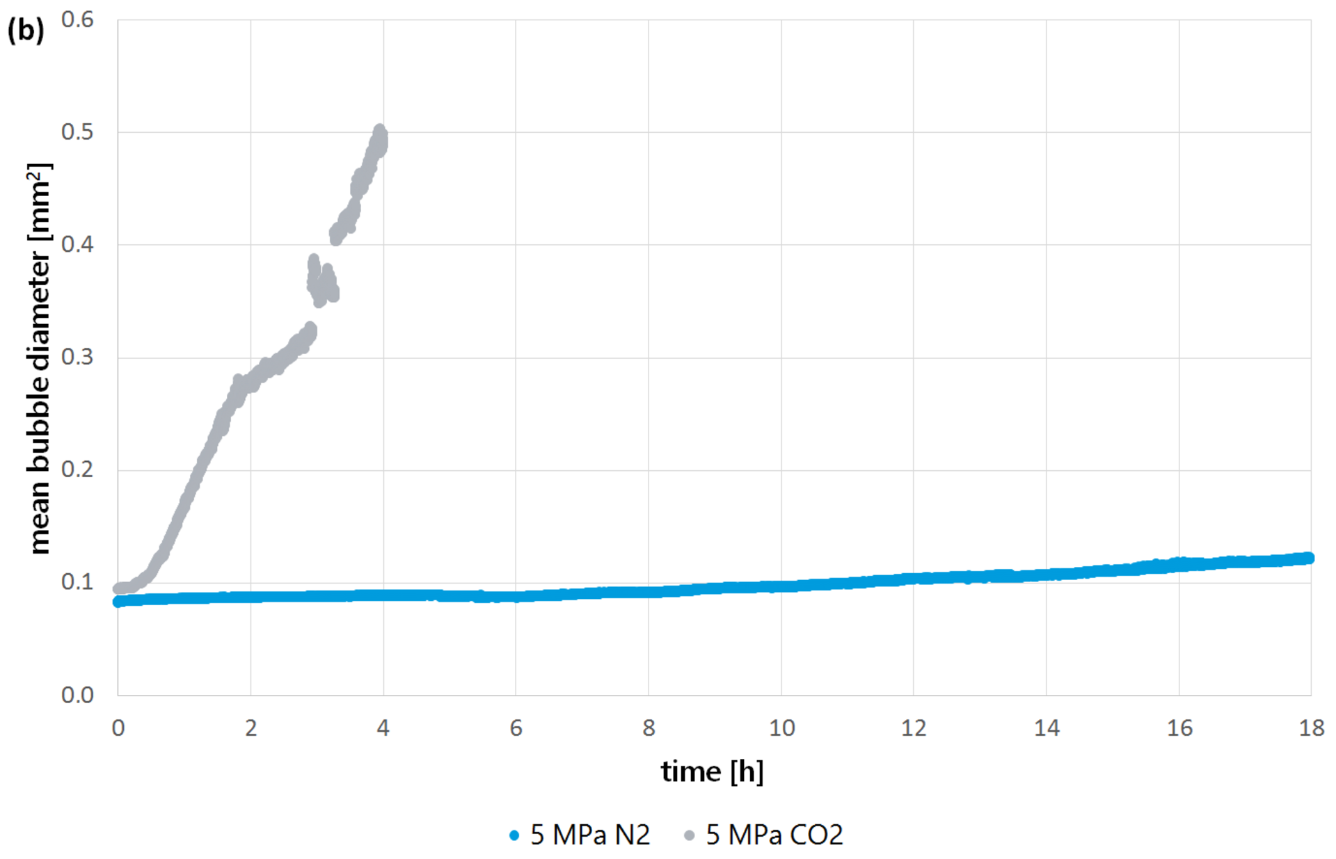 Foam stability and foam structure under high pressure for tertiary oil ...