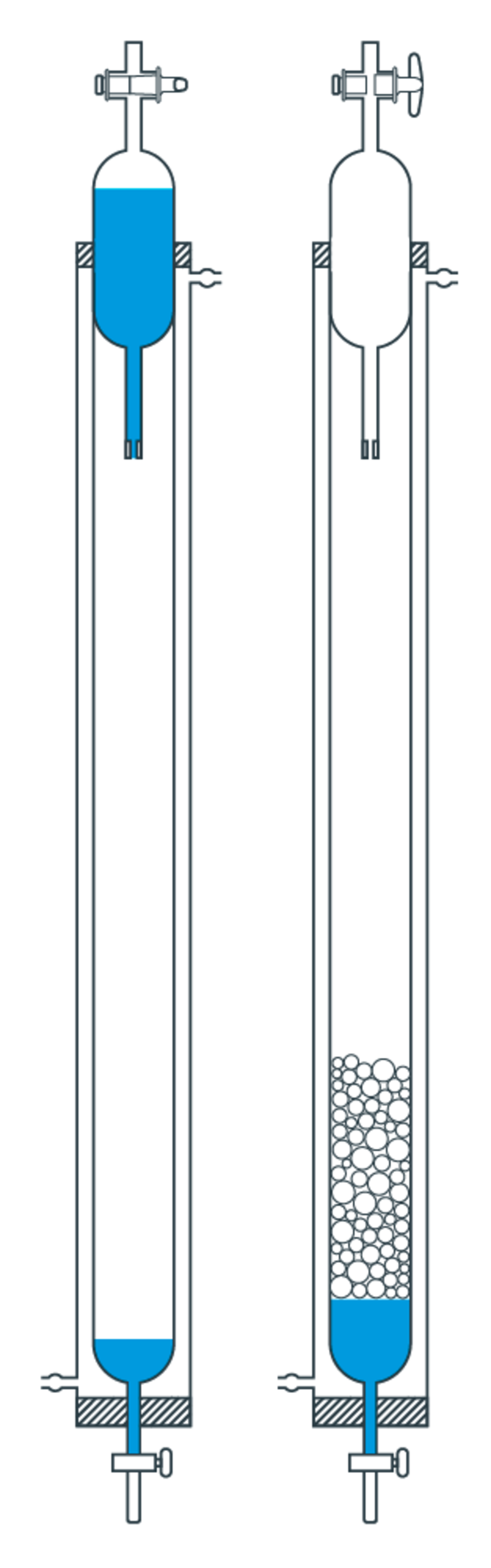 Ross-Miles method | KRÜSS Scientific