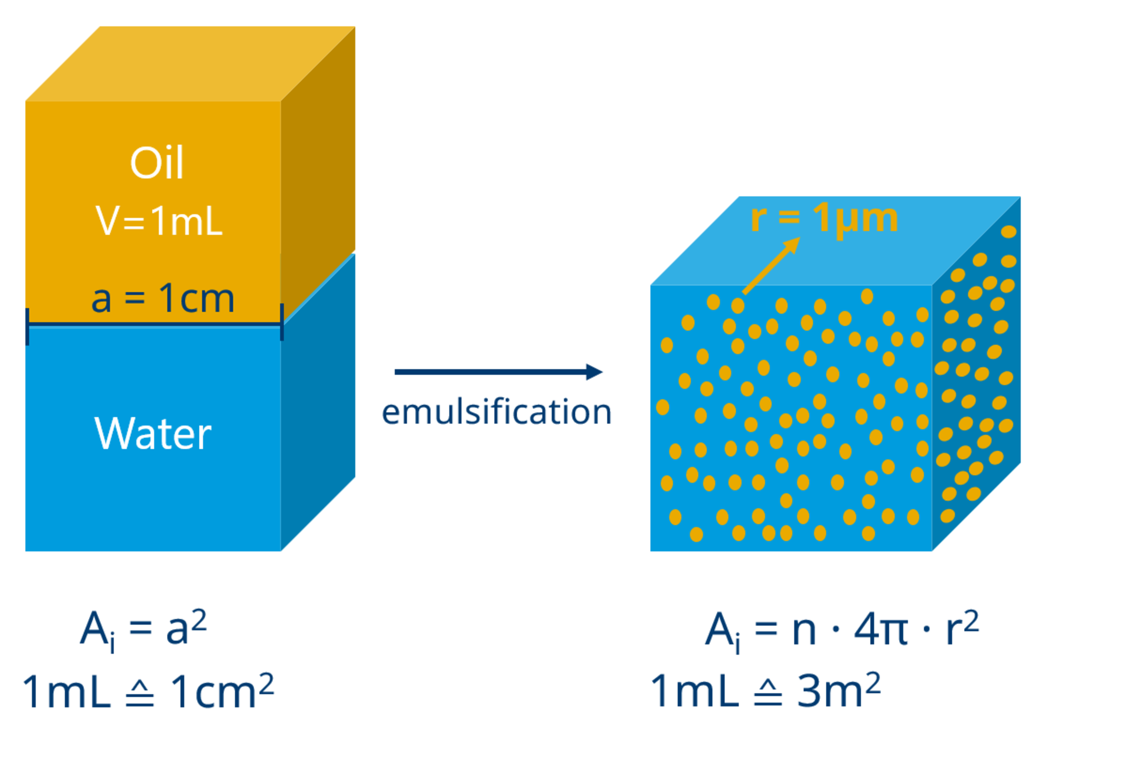 Emulsion | KRÜSS Scientific