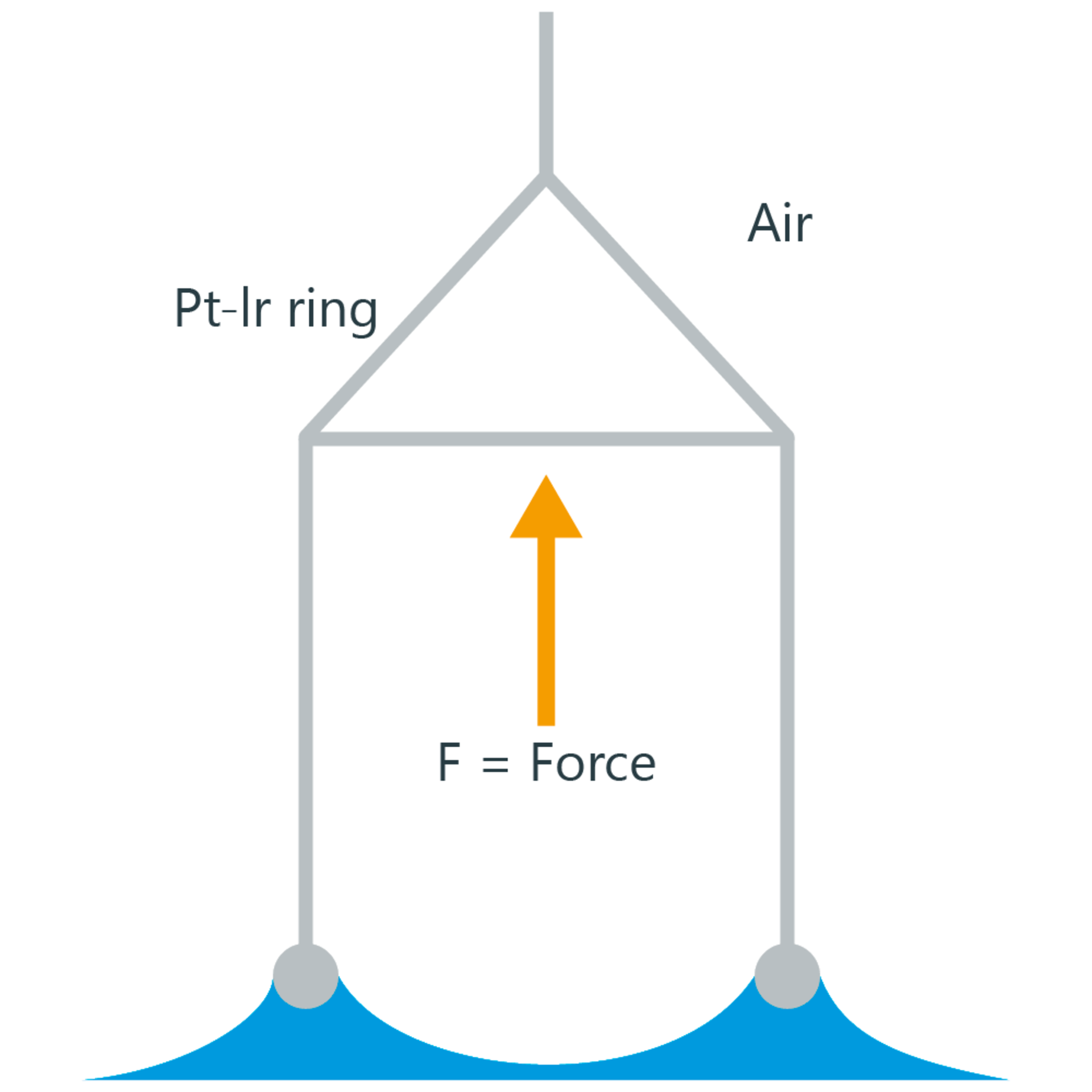 Du Noüy ring method | KRÜSS Scientific